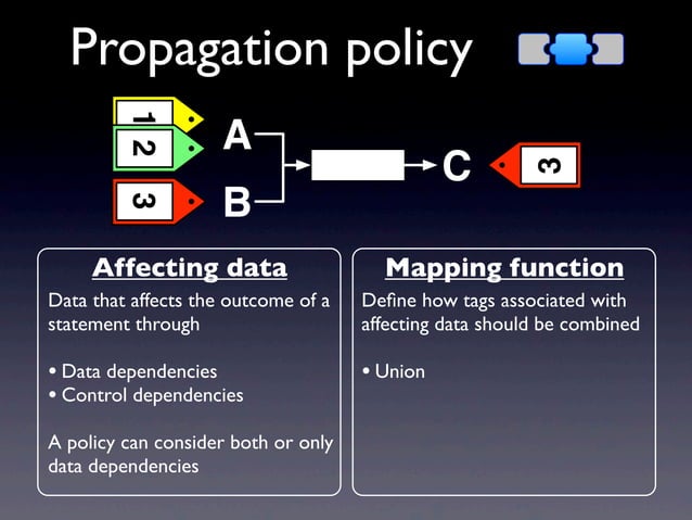 Dytan: A Generic Dynamic Taint Analysis Framework (ISSTA 2007) | PPT