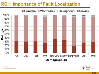 Practitioners’ Expectations on Automated Fault Localization | PPT