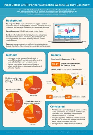 Initial Uptake of STI Partner Notification Website So They Can Know | PDF