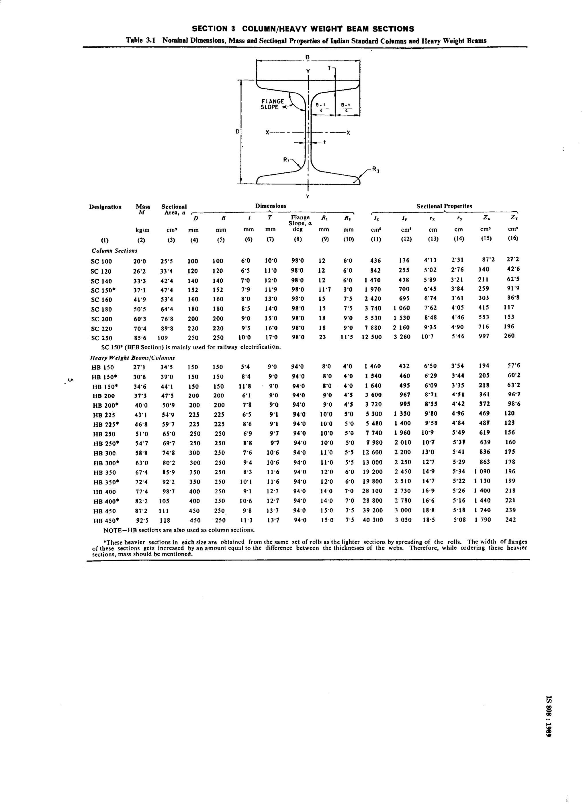 IS steel code angle Is 808;1989.pdf