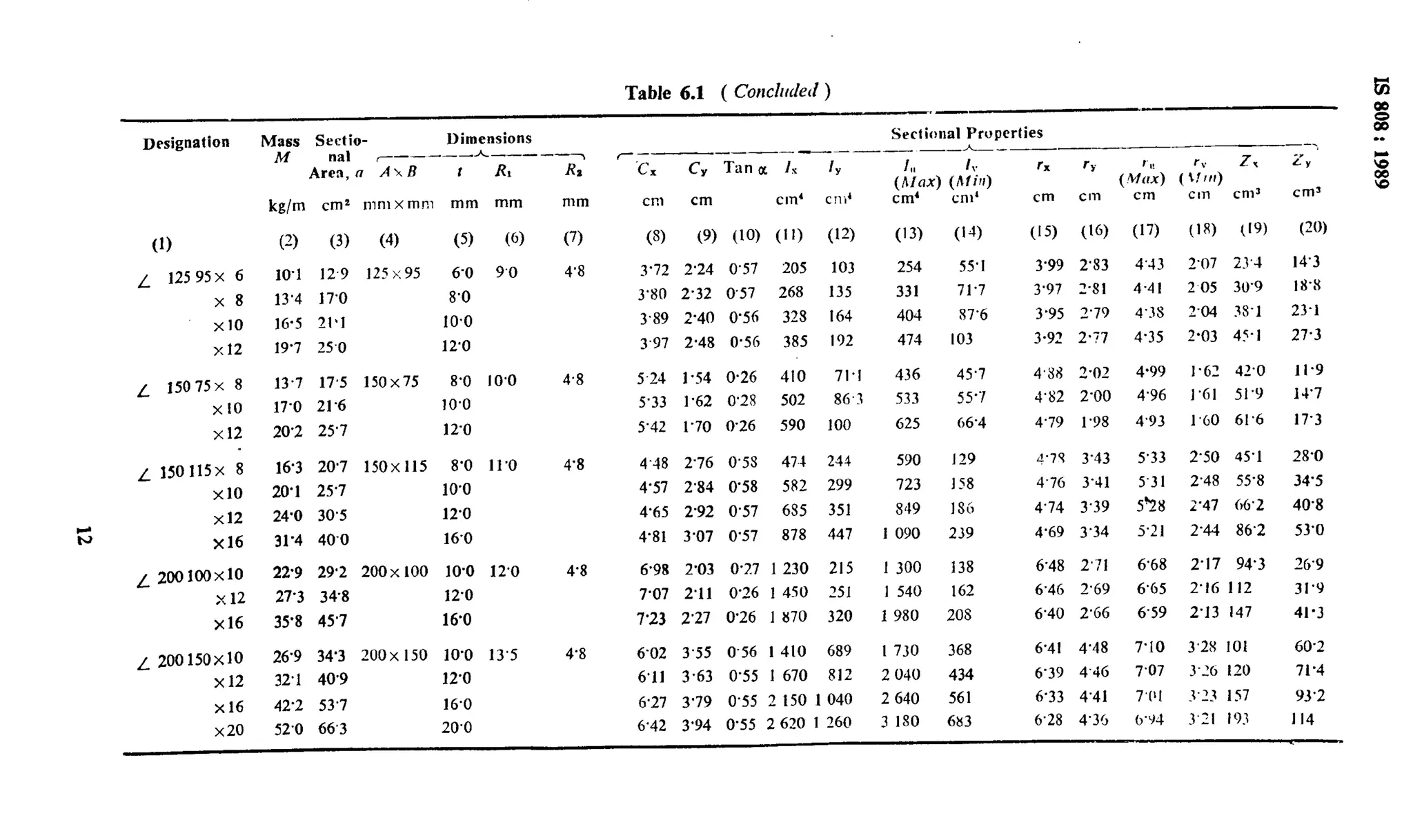 IS steel code angle Is 808;1989.pdf