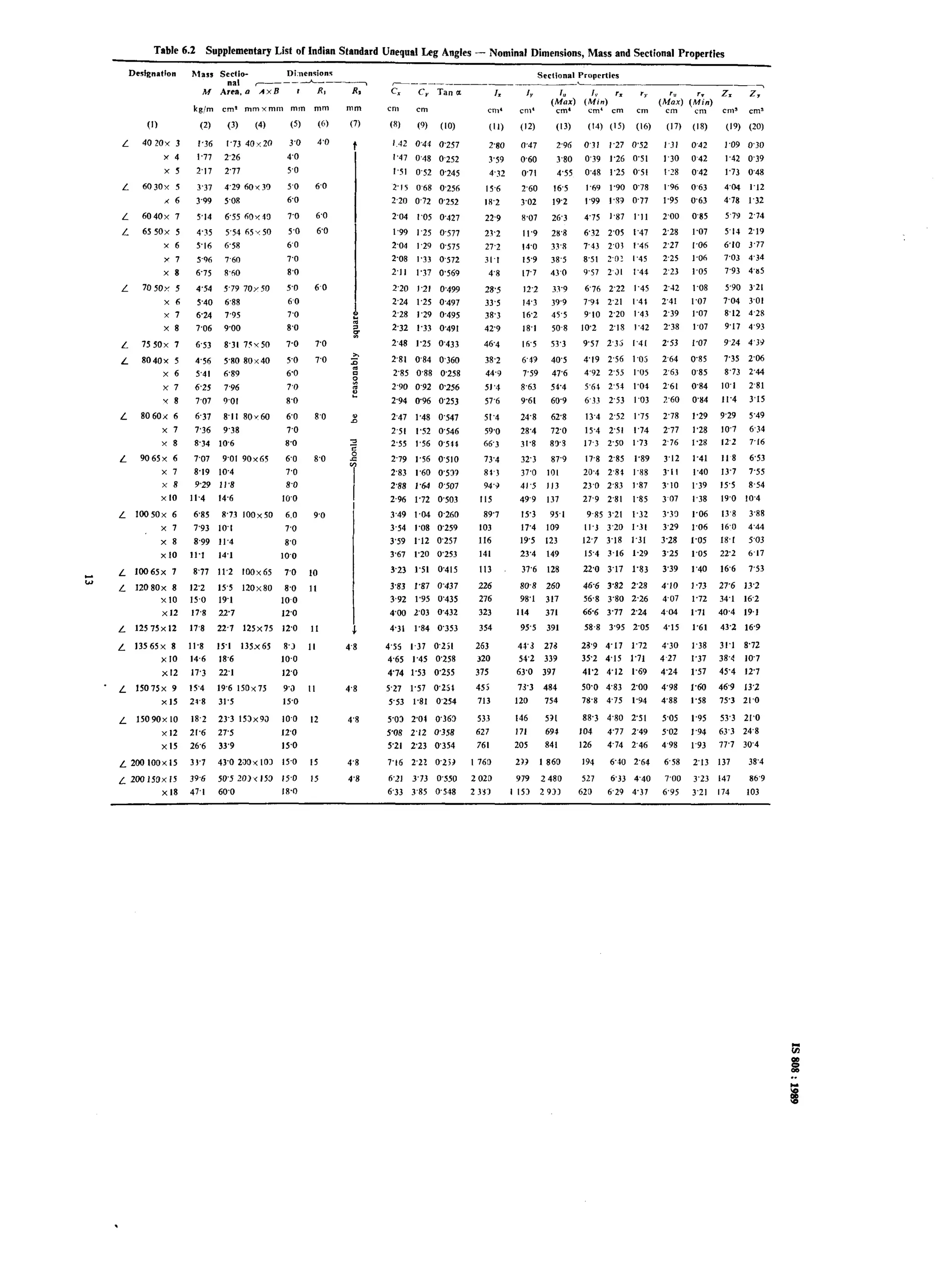 IS steel code angle Is 808;1989.pdf