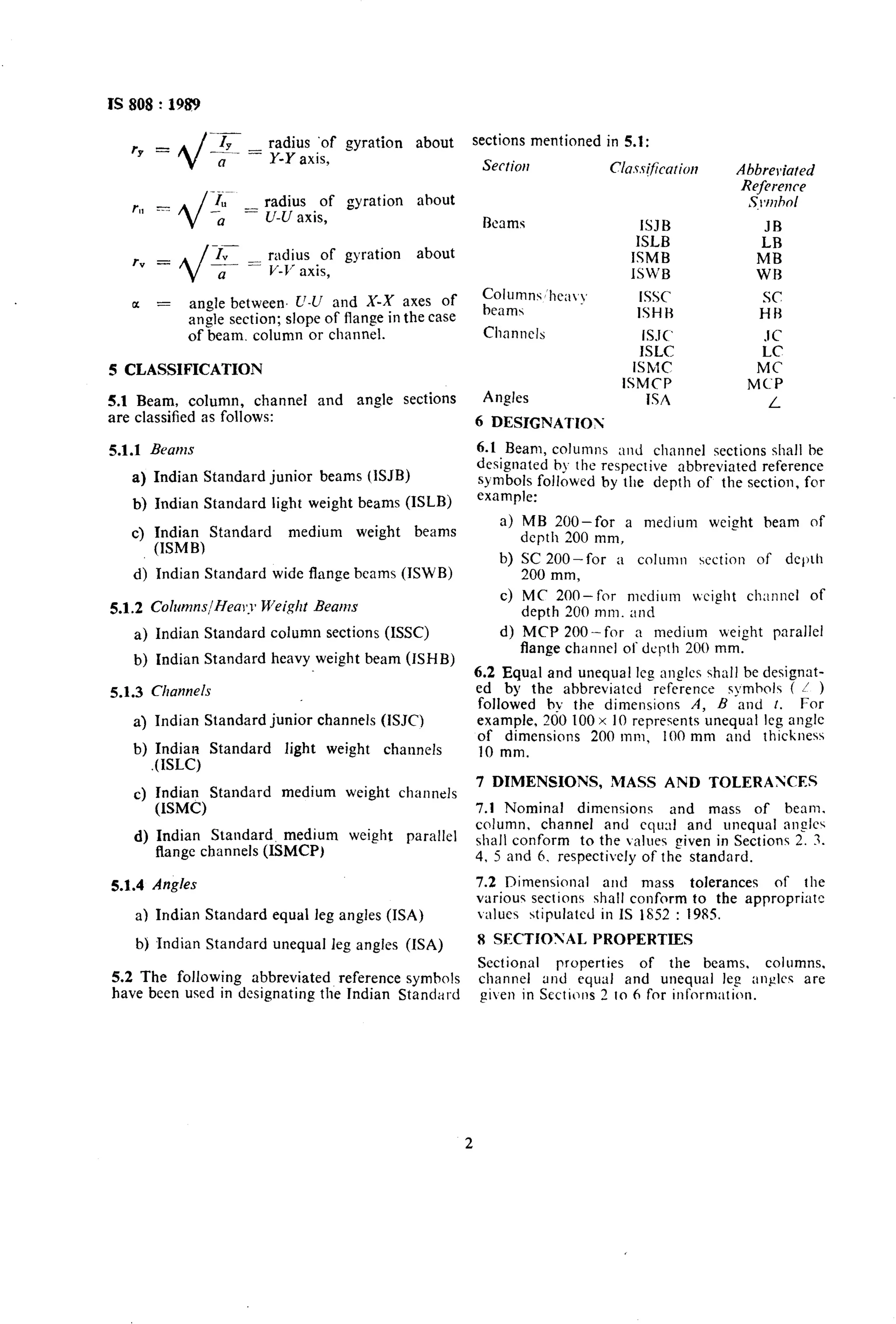 IS steel code angle Is 808;1989.pdf