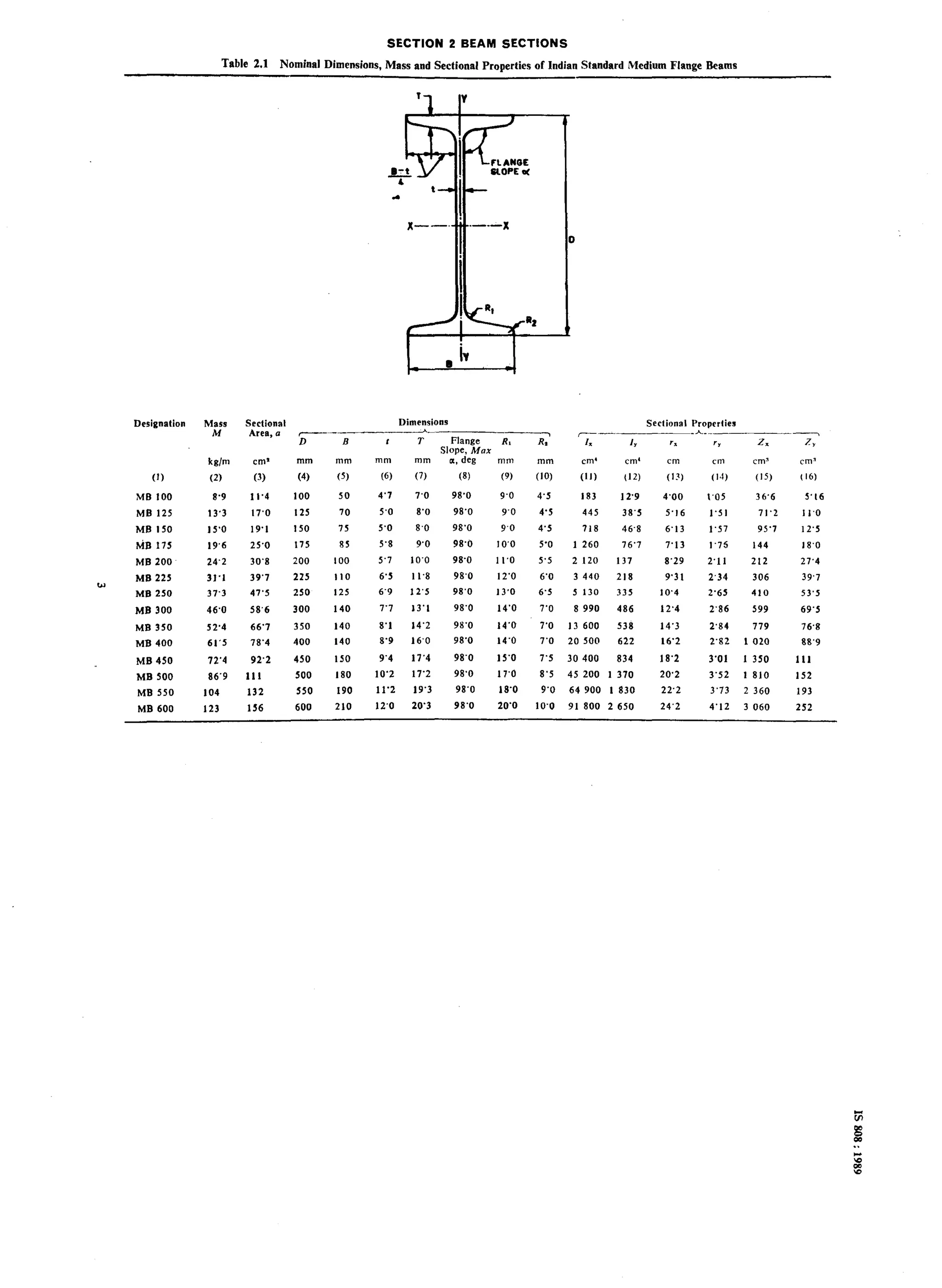 IS steel code angle Is 808;1989.pdf