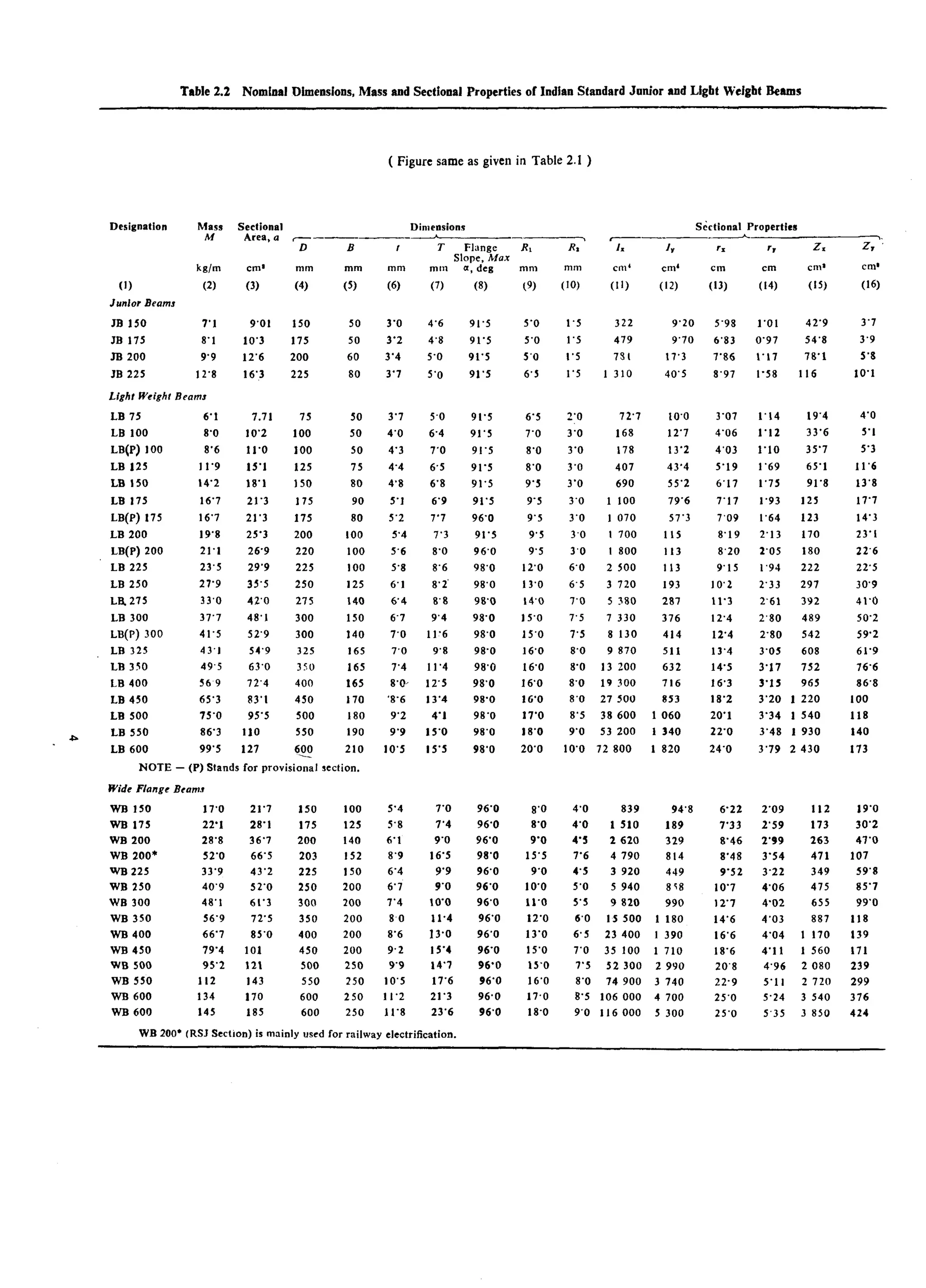 IS steel code angle Is 808;1989.pdf