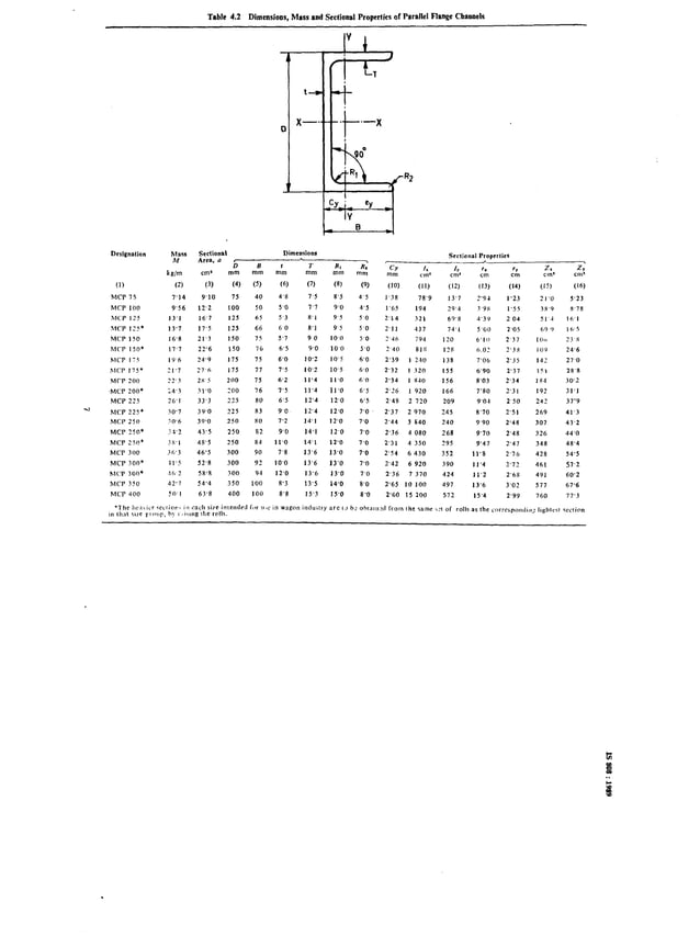 IS steel code angle Is 808;1989.pdf | Physics | Science