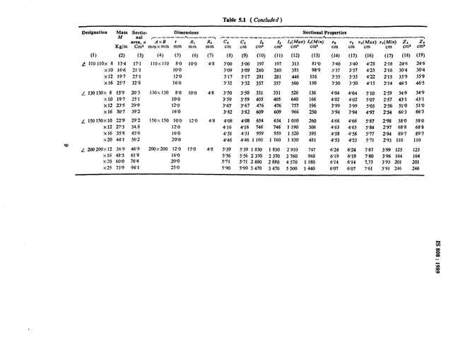 IS steel code angle Is 808;1989.pdf | Physics | Science