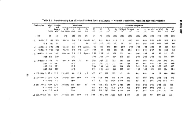 IS steel code angle Is 808;1989.pdf | Physics | Science