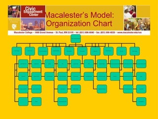 Issue based organizing | PPT