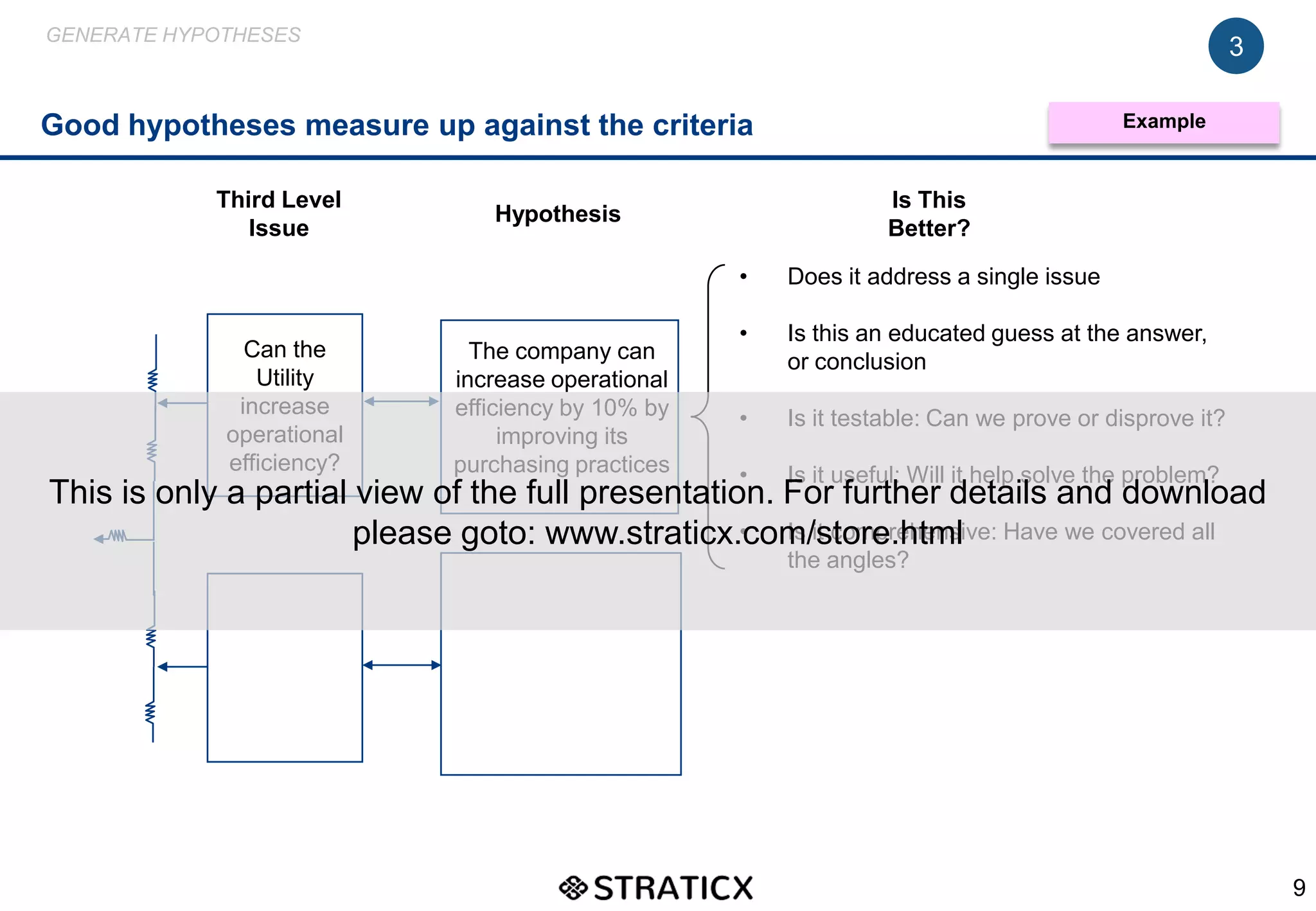 Issue based work planning and hypothesis problem solving | PPT