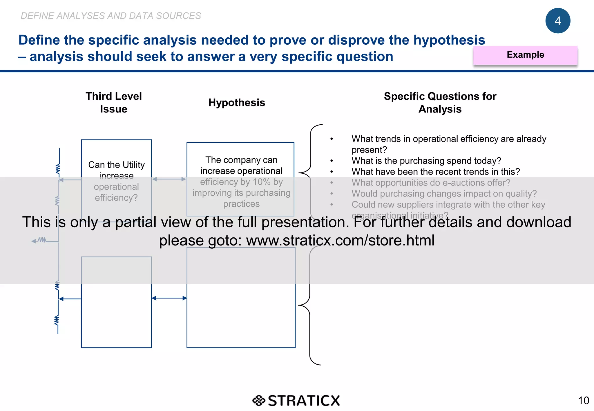 Issue based work planning and hypothesis problem solving | PPT