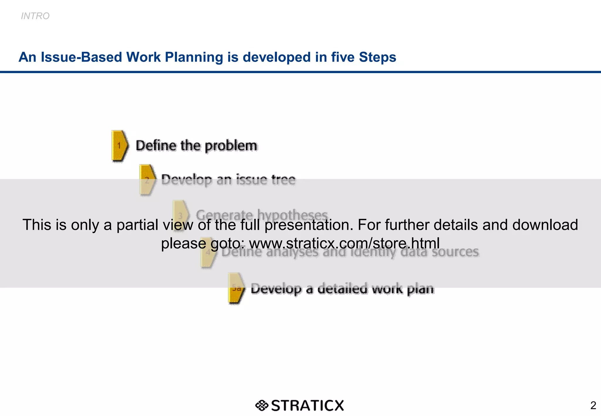 Issue based work planning and hypothesis problem solving | PPT