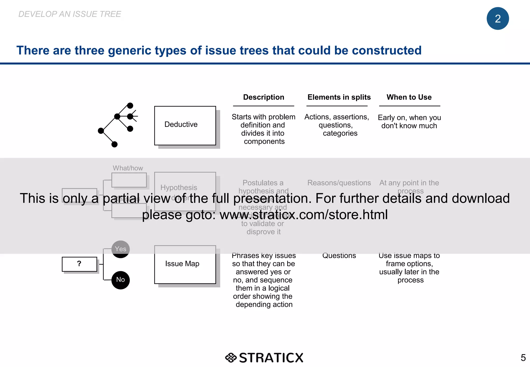 Issue based work planning and hypothesis problem solving | PPT