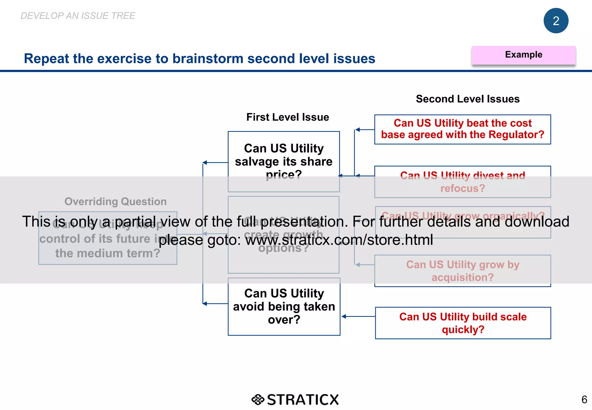 Issue based work planning and hypothesis problem solving | PPT