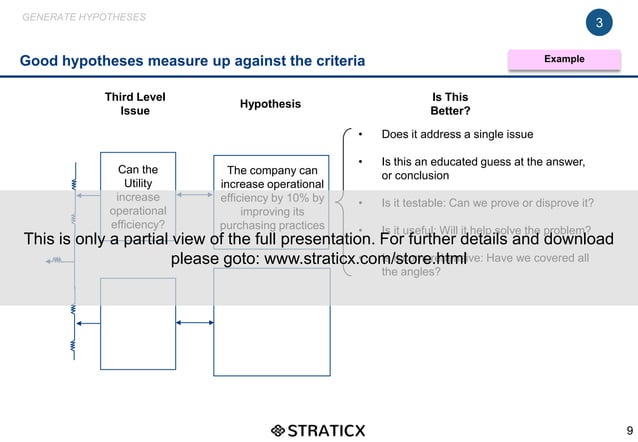 Issue based work planning and hypothesis problem solving | PPT