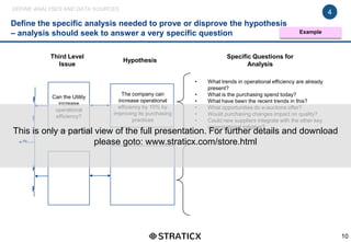 Issue based work planning and hypothesis problem solving | PPT