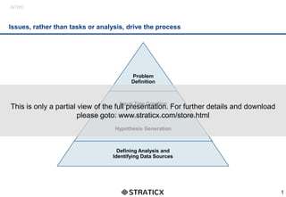 Issue based work planning and hypothesis problem solving | PPT