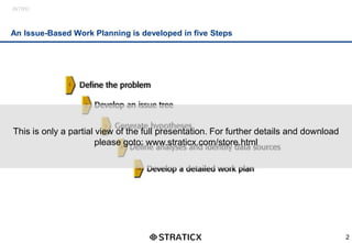 Issue based work planning and hypothesis problem solving | PPT