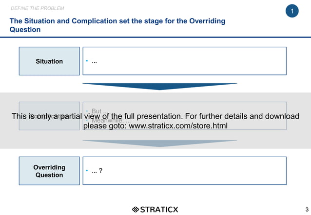 Issue based work planning and hypothesis problem solving | PPT