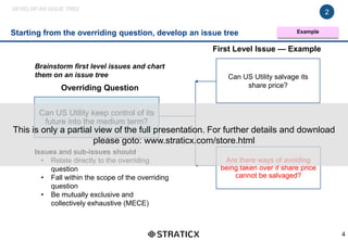 Issue based work planning and hypothesis problem solving | PPT