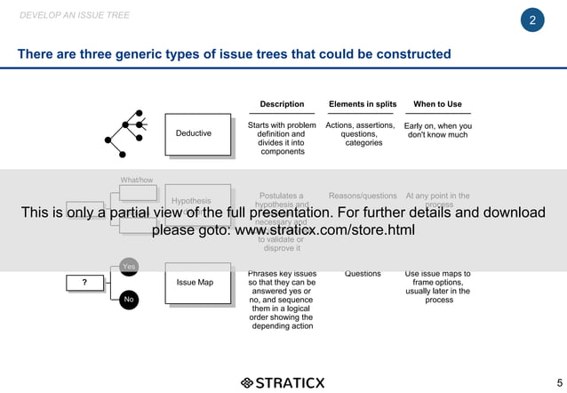 Issue based work planning and hypothesis problem solving | PPT