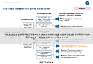 Issue based work planning and hypothesis problem solving | PPT