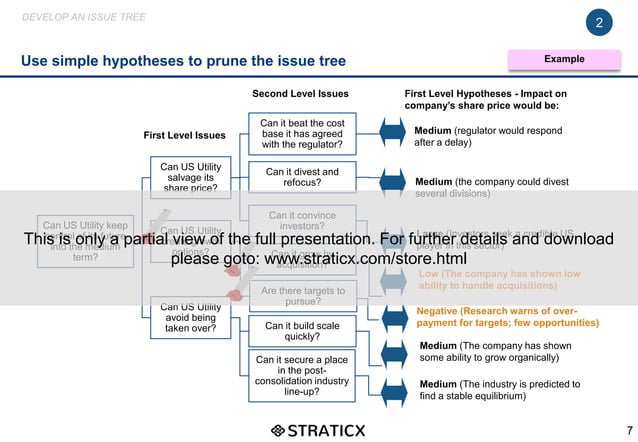 Issue based work planning and hypothesis problem solving | PPT