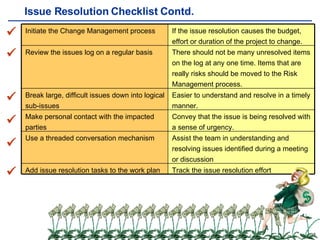 Issue Management | PPT