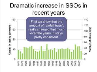 PowerPoint Slide Makeover #75: Transforming Data Dump Slides | PPTX