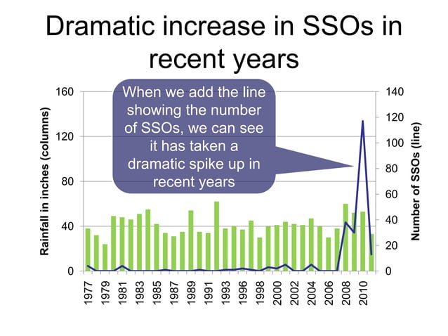 PowerPoint Slide Makeover #75: Transforming Data Dump Slides | PPT