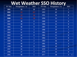 PowerPoint Slide Makeover #75: Transforming Data Dump Slides | PPTX