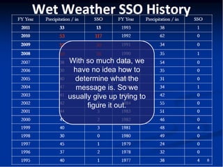 PowerPoint Slide Makeover #75: Transforming Data Dump Slides | PPTX