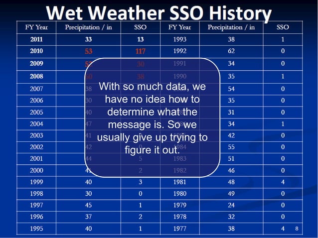 PowerPoint Slide Makeover #75: Transforming Data Dump Slides | PPTX