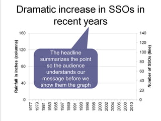 PowerPoint Slide Makeover #75: Transforming Data Dump Slides | PPTX