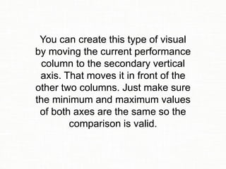 Slide Makeover #85: Showing performance compared to past and budget | PPT