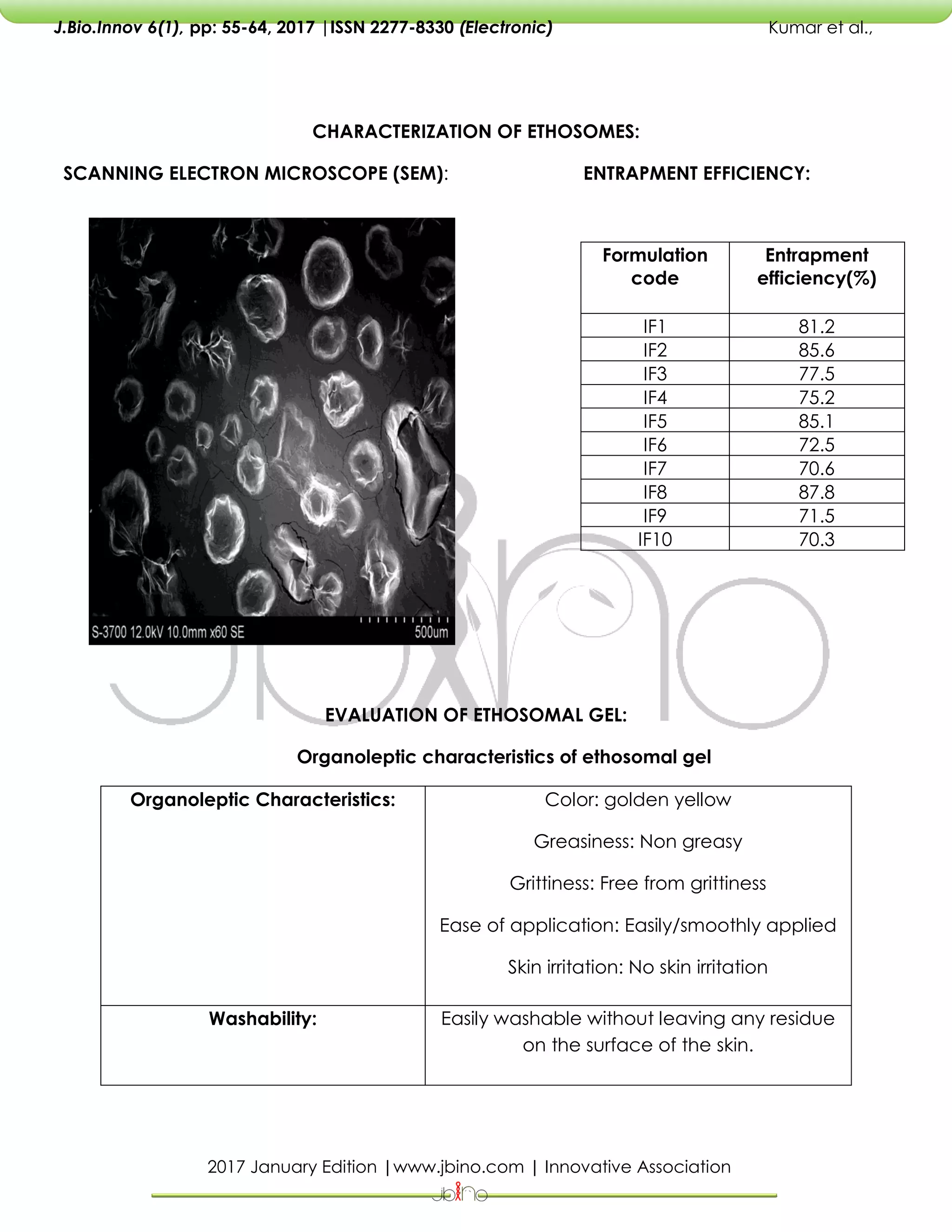 FORMULATION AND CHARECTERIZATION OF ITRACONAZOLE ETHOSOMAL GEL FOR ...