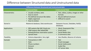 What is Data? | PPTX