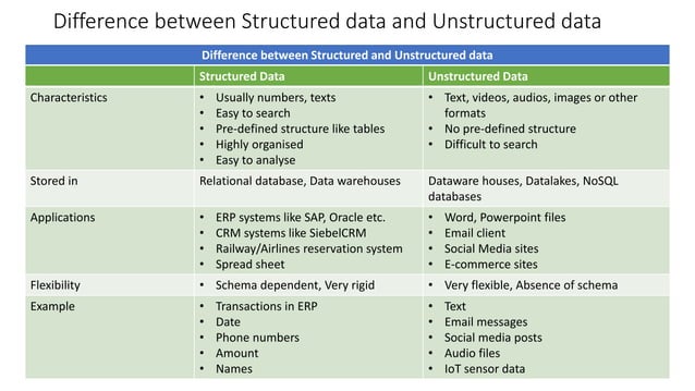 What is Data? | PPTX | Databases | Computer Software and Applications