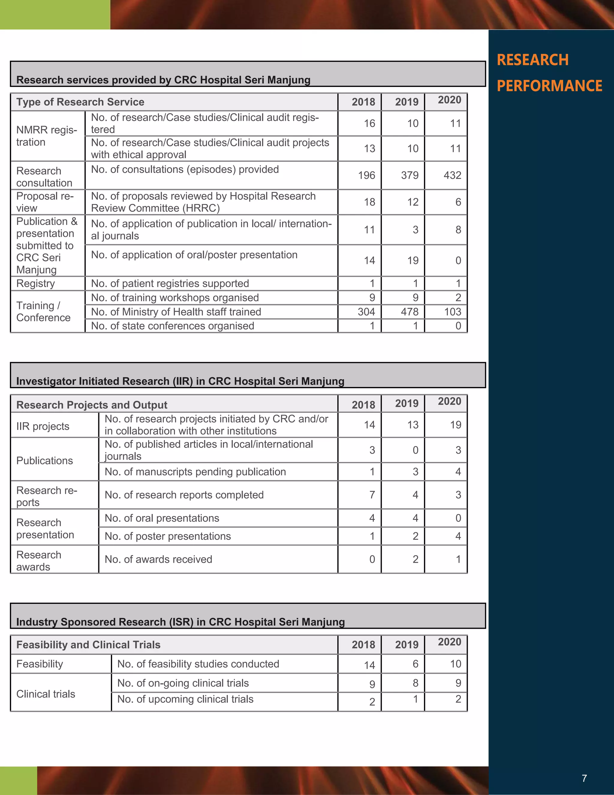 3rd Issue of CRC Perak Network Bulletin | PDF