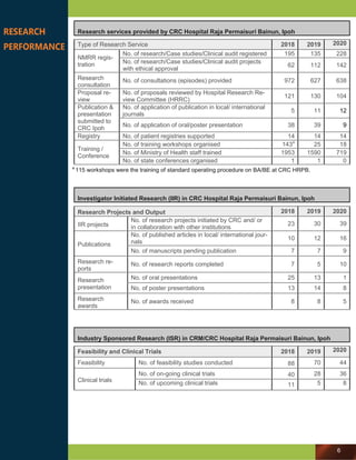 3rd Issue of CRC Perak Network Bulletin | PDF