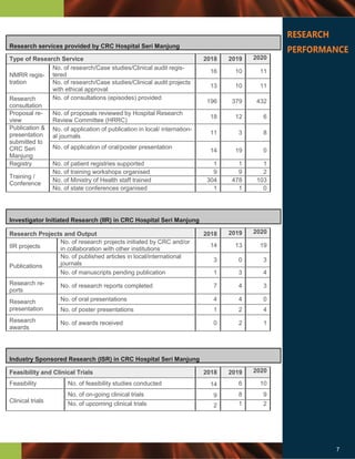 3rd Issue of CRC Perak Network Bulletin | PDF