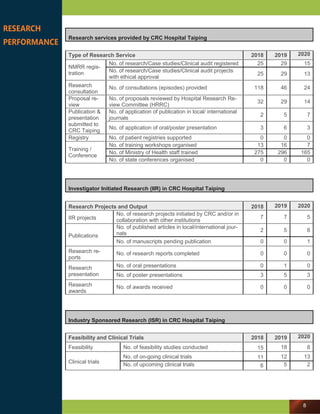 3rd Issue of CRC Perak Network Bulletin | PDF
