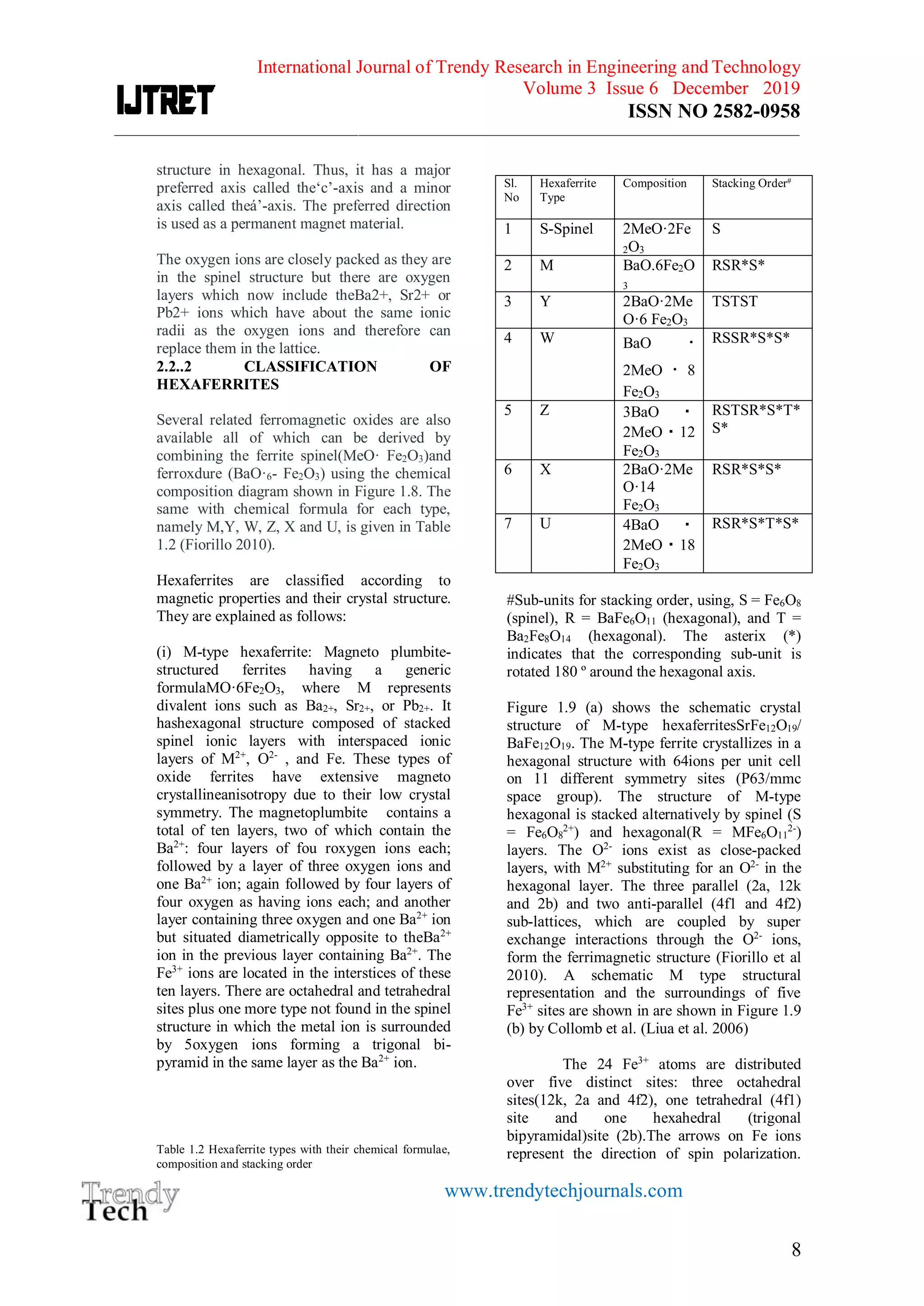 A REVIEW ON FERRITES – ITS CLASSIFICATION AND APPLICATIONS | PDF