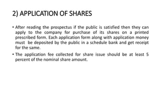 Issue and forfeiture of shares | PPTX