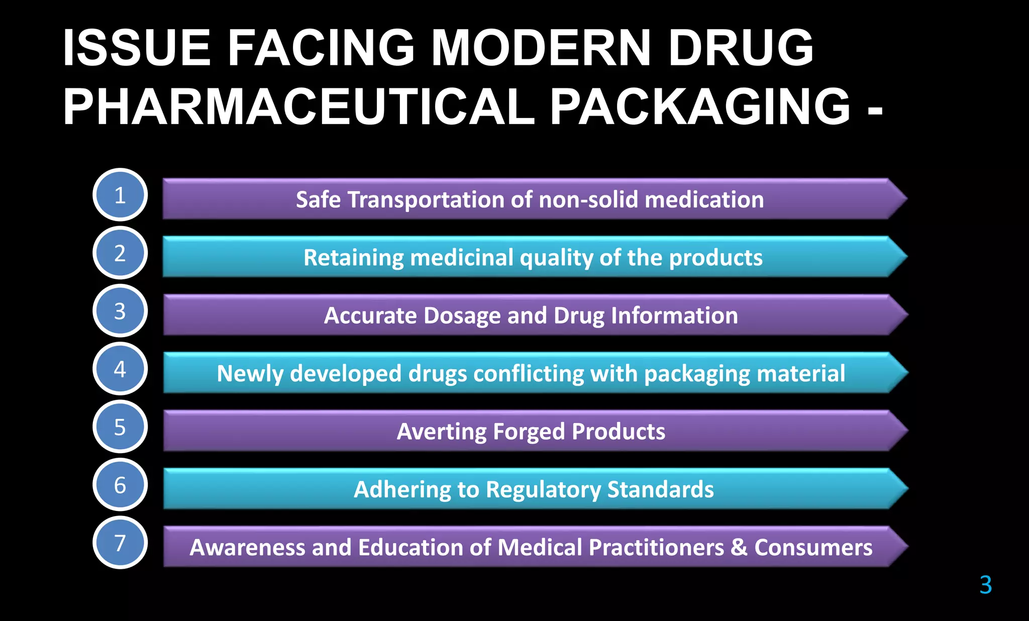 Issue facing modern drug packaging, selection & evaluation of ...