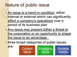Issue management | PPTX