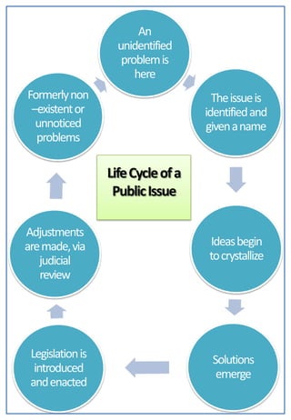 Issue Management- Public Relations | PPTX