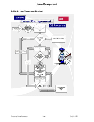 Issue management procedure | DOC