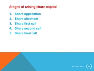 Issue of capital | PPT