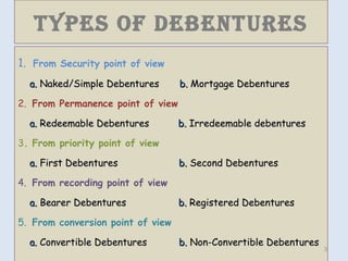 Issue of debentures | PPT